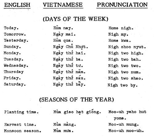Say days of the week in Vietnamese - Mihi Travel